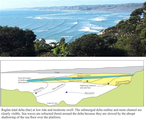 Flood Tidal Delta Archives Geological Digressions