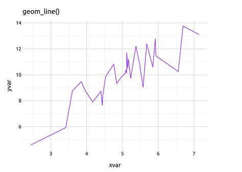 Ggplot2 Gallery Geom Ribbon