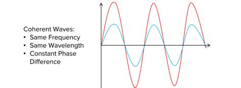 Interference Worksheets Questions And Revision Mme