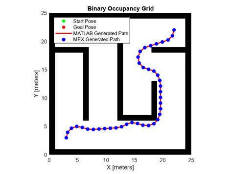 Generate Code for Path Planning Using Hybrid A Star - MATLAB & Simulink