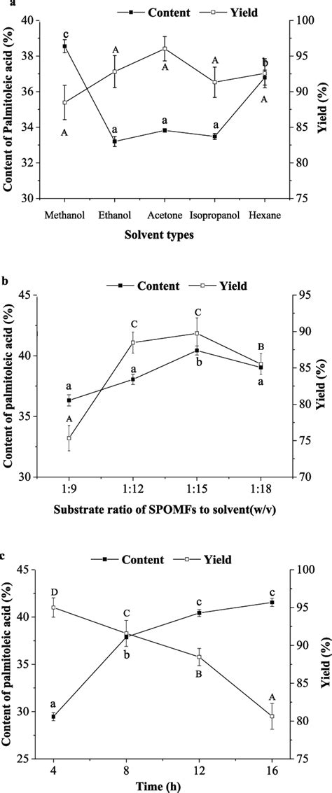 Optimization Of Crystallization Conditions At The First Crystallization Download Scientific