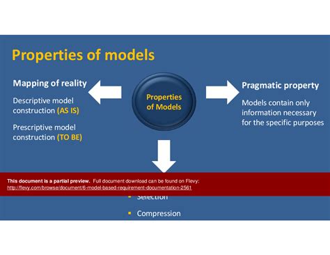 CPRE FL Module 6 Model Based Requirement Documentation PPT Slide Deck