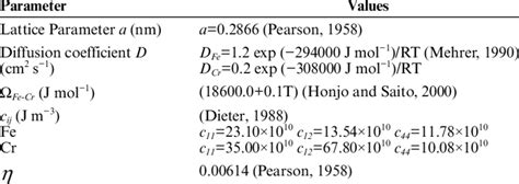 Lattice Diffusion Elastic And Thermodynamic Constants Download