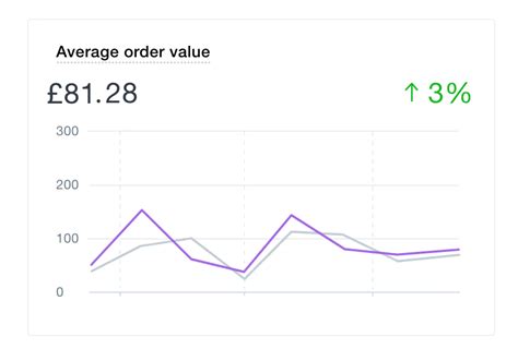 Shopify Analytics Get Data Driven Approaches To Grow Faster