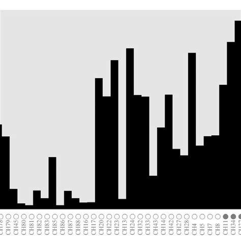 Population Structure Of 77 Accessions Of Two Cultivated Types Of