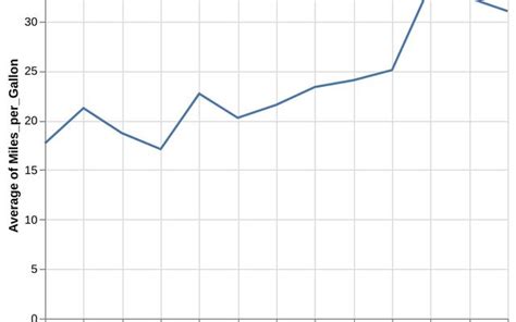 Example1vegalite Lakcode Observable