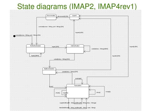 Frameworks POP3 IMAP2 IMAP4rev1 Ppt Download