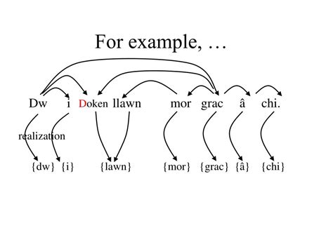 Ppt Welsh Soft Mutation And Word Grammar Powerpoint Presentation Free Download Id469768