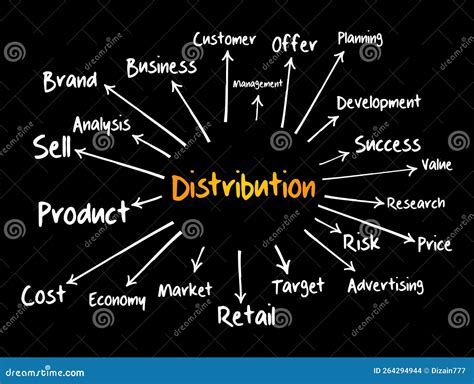 Distribution Mind Map Flowchart Business Concept For Presentations And Reports Stock