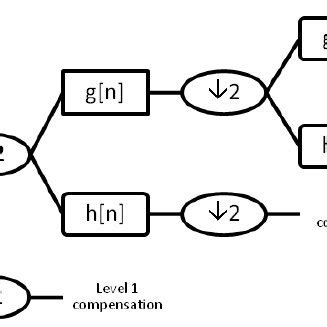 Block Diagram Of Filter Analysis Download Scientific Diagram