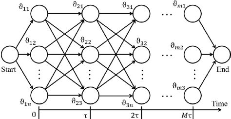 figure 1 from an optimization framework for dynamically reconfigurable