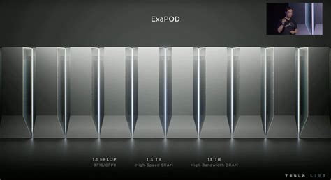 Tesla Announces New 500 Million Dojo Supercomputer Coming To New York