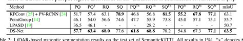 Table From Lidar Based Panoptic Segmentation Via Dynamic Shifting