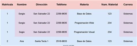 4 Formas Normales Ejemplo Normalización Ejemplo