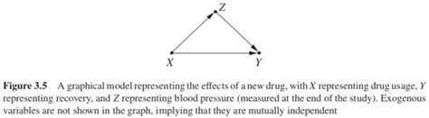 Book Causal Inference In Statistics A Primer — Study Notes