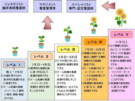 看護部教育について｜社会福祉法人恩賜財団 済生会守山市民病院