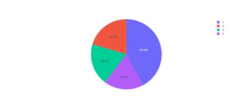 Python Serpentine Unraveling Insights In Barcelonas Airbnb Data Iaac Blog