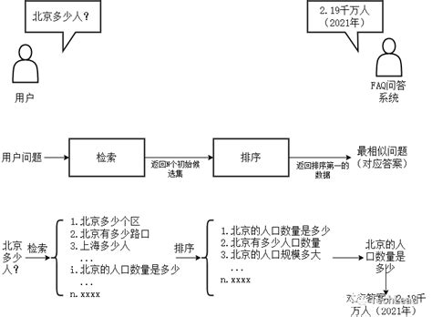 深入探索智能问答：从检索到生成的技术之旅 阿里云开发者社区