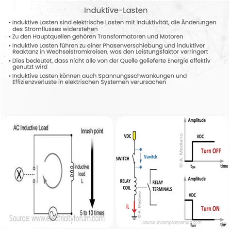 Induktive Lasten Electricity Magnetism
