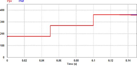 maximum power tracking download scientific diagram