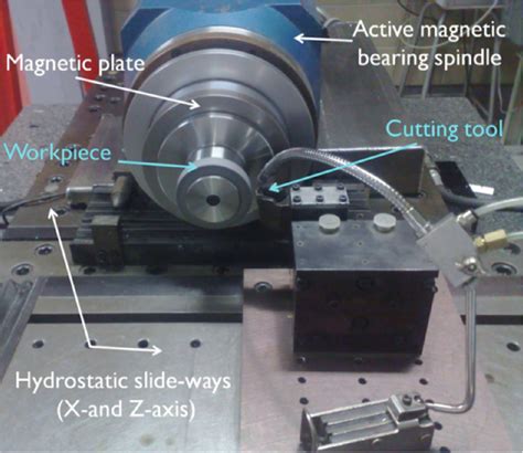 The High Precision Turning Machine 10 Download Scientific Diagram