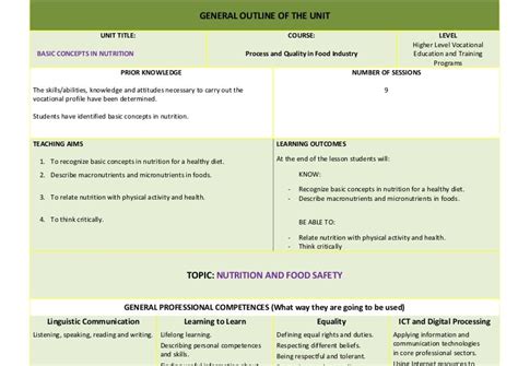 Basic Concepts In Nutrition