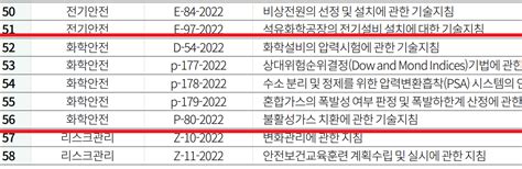 공지 안전보건기술지침kosha Guide 화공안전 분야 제개정 알림 꿈틀 In Space