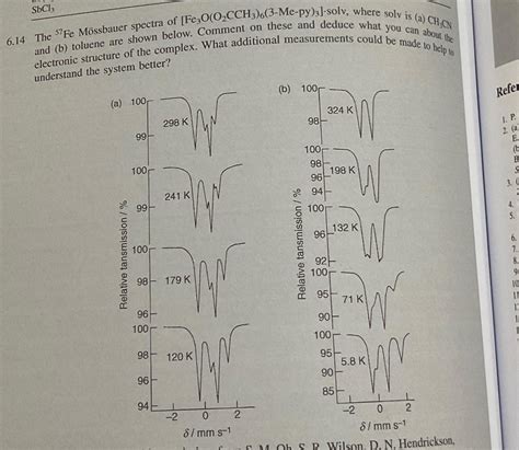 Solved Sbcl36 14 ﻿the 57fe ﻿mössbauer Spectra Of