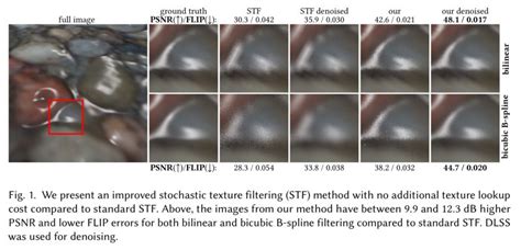 Improved Stochastic Texture Filtering Through Sample Reuse Bartlomiej… Vladlen E