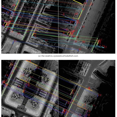 Output From The Algorithm Can Be Visualized Using The Rviz Ros Node
