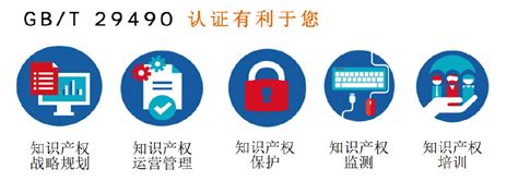 知识产权合规管理体系