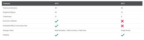 Difference Between MT And MT Which Trading Platform Should You Choose