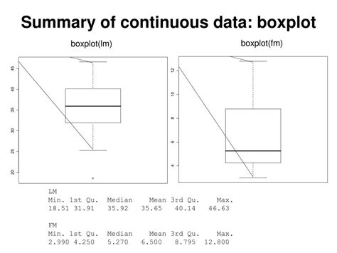 Ppt Data Analysis Using R 3 Graphical Analyses Powerpoint