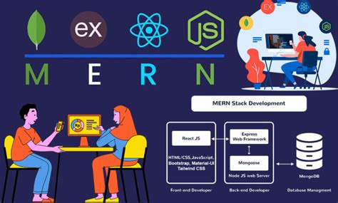 Be Your Mern Stack Developer By Pranotoshpran Fiverr