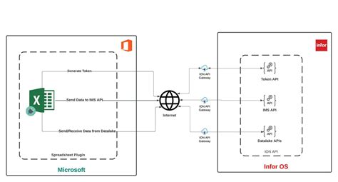 Infor Os Add In For Microsoft Excel Infor Marketplace