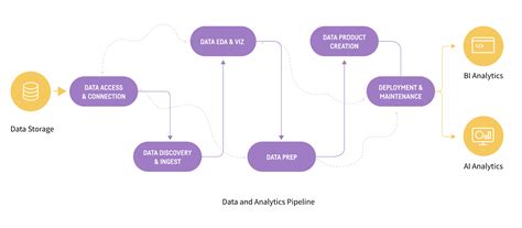 Building Self Service Analytics In The Age Of AI