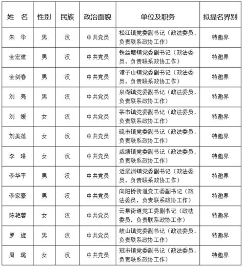 政协衡南县第十一届委员会增补委员建议人选公示公告