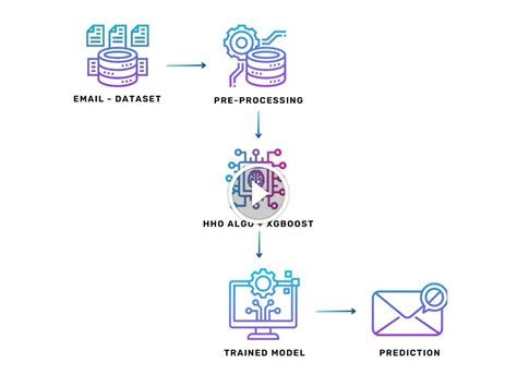 Detecting Spam Email With Machine Learning Optimized With Harris Hawks