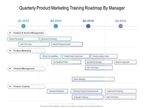 Quarterly Product Marketing Training Roadmap By Manager Presentation Graphics Presentation