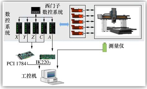 大型复杂曲面透明件非接触在线测量与建模方法