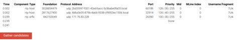 Coturn Stun Configuration Works In Firefox But Fails In Chrome · Issue