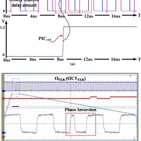 comparison of conventional dlls a analog dll and vcdl delay