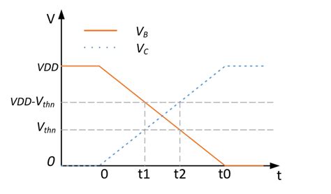 Timing Diagram Of The Traditional Cp Download Scientific Diagram