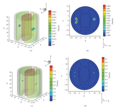 Reconstruction Results In Multiple Sources Case Ac The Isosurface Download Scientific