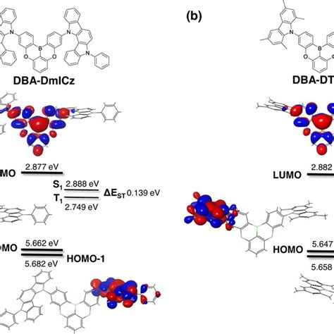 The Designed Molecules And Molecular Simulation Calculated Energy