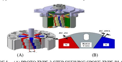 Figure I From Optimized 3 Step Skew Spoke Type Blac Motor Cogging