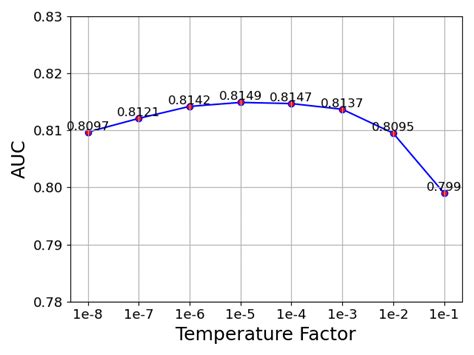 The Effect Of Aggregation Strategy Download Scientific Diagram