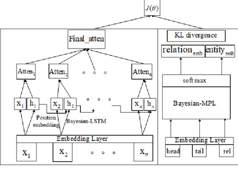 relation extraction model based on similarity relation and bayesian