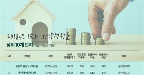 지난해 청약 인기단지 키워드 역세권·중소형