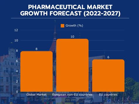 The Pharmaceutical Industry In Germany Growth Investment And Market
